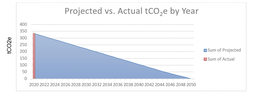 Carbon Reduction Plan - Microlink