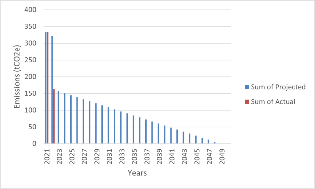 Carbon Reduction Plan - Microlink